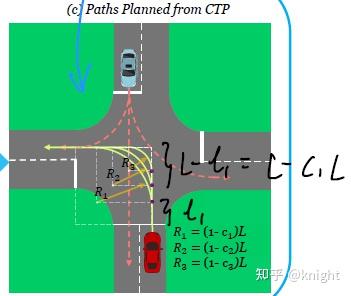 Autonomous Driving at Intersections: A Critical-Turning-Point Approach ...