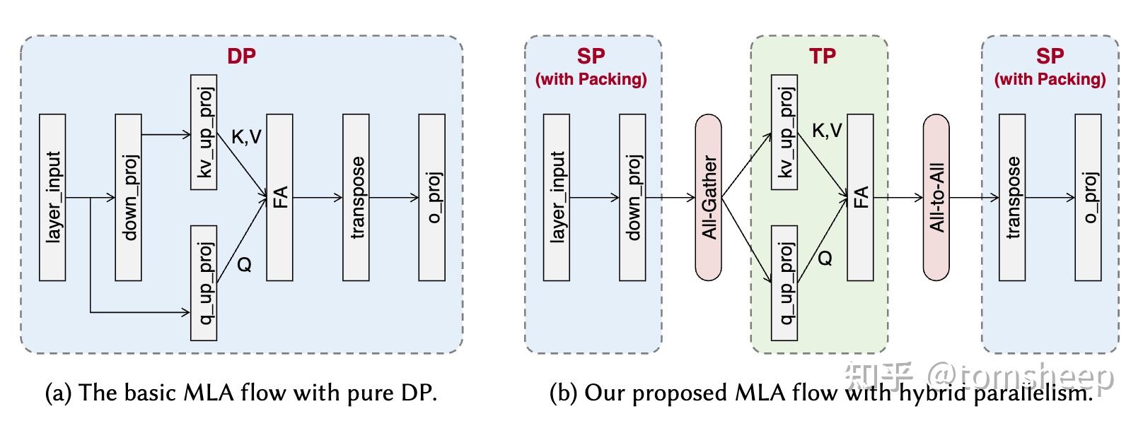 CloudMatrix384：在华为超算集群上部署 DeepSeek - 知乎
