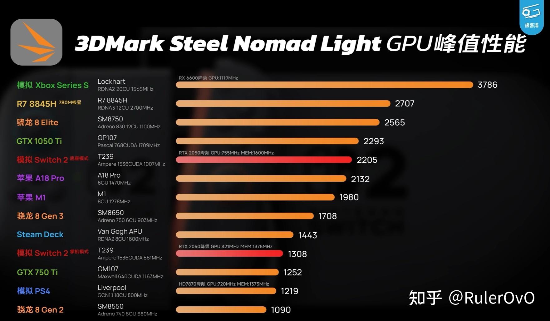 3200元的Switch2值得买吗？我想这些事你应该需要知道 - 知乎