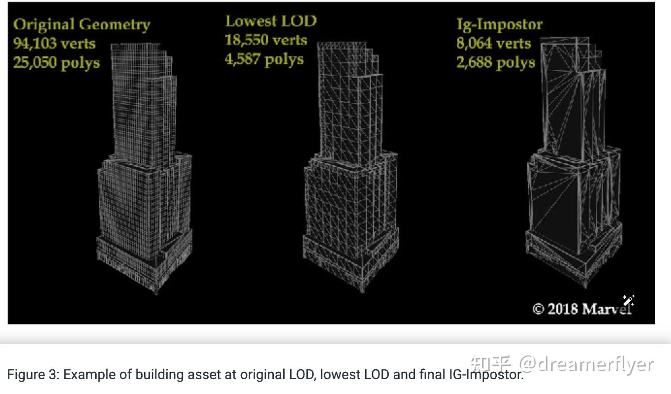 [技术美术] [Houdini]Unity Nanite for Mobile(6)IG-impostors---HLod - 知乎