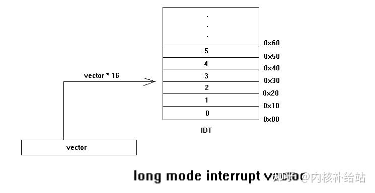全网超详细解析！X86/X64处理器体系结构及寻址模式 - 知乎