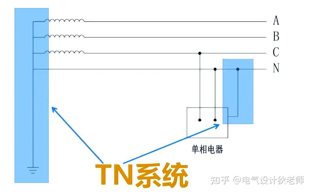 建筑电气难题：TN-C-S 系统 PEN 线分离，先接中性线还是 PE 母排？ - 知乎