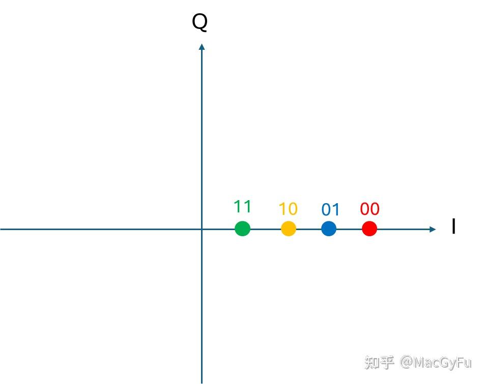 为什么WiFi PA要特别看DEVM (Dynamic EVM)呢？ - 知乎