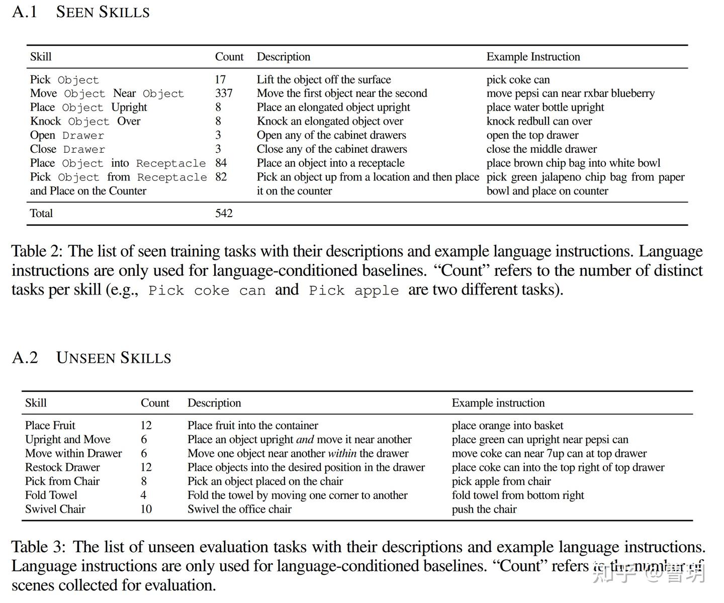 Google三连击：AutoRT、SARA-RT、RT-Trajectory阅读笔记 - 知乎