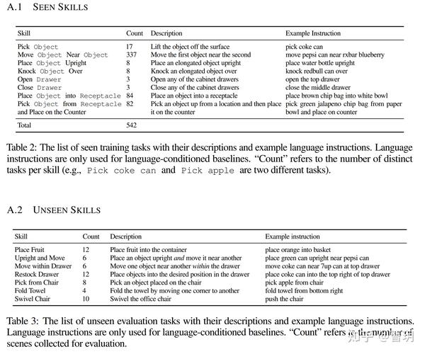 Google三连击：AutoRT、SARA-RT、RT-Trajectory阅读笔记 - 知乎