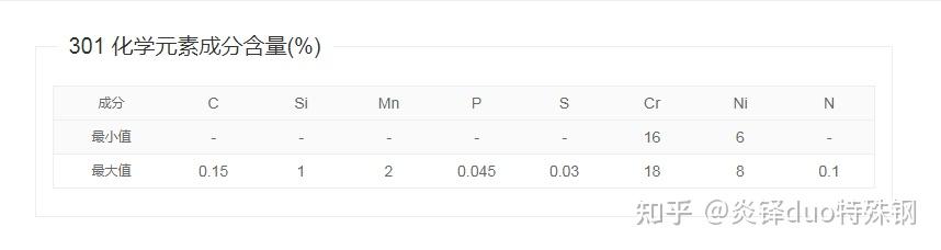 301不锈钢，S30100材料对应标准 - 知乎