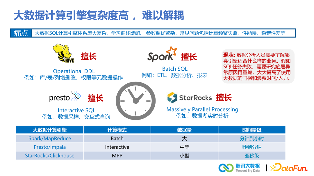 腾讯天穹 SuperSQL：统一大数据自适应计算平台技术解析 - 知乎