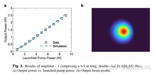 Dataray中红外光束质量分析仪WinCamD-IR-BB 的应用与操作 - 知乎