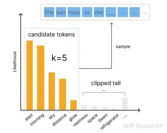 用好语言模型：temperature、top-p等核心参数解析 - 知乎