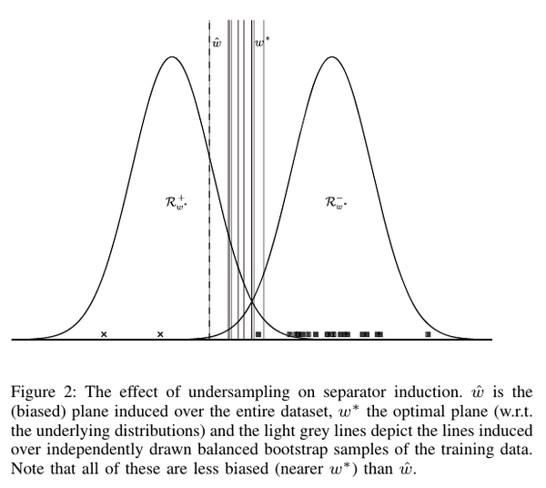 [论文笔记] Imbalance data - 知乎