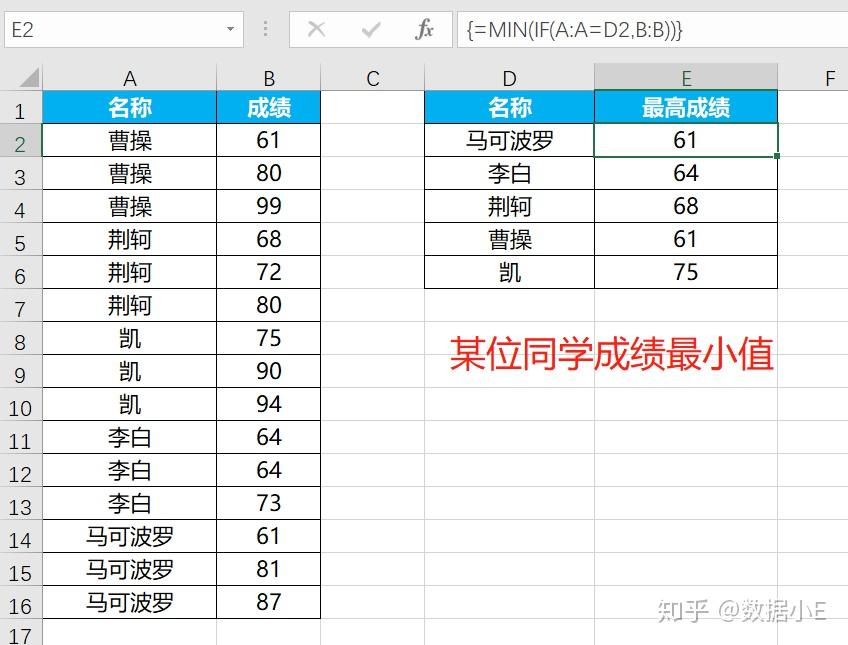 MAXIF与MINIF，IF函数的另类用法 - 知乎