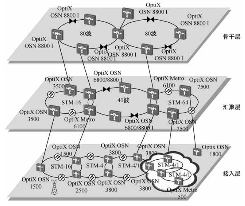 知乎盐选 | 3.1 华为 OptiX OSN 6800