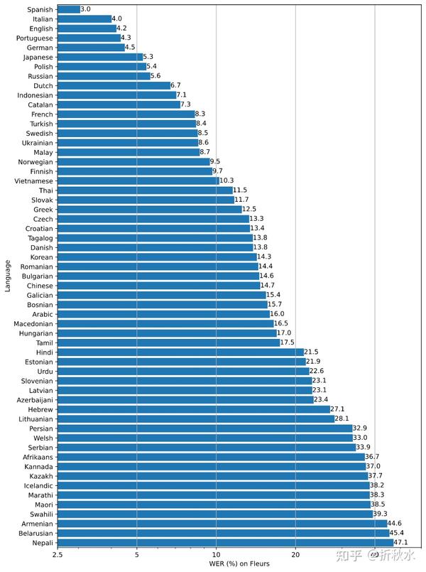 爱芯元智 AX620A、AX650N 部署 whisper.cpp 之 CPU 版本 - 知乎