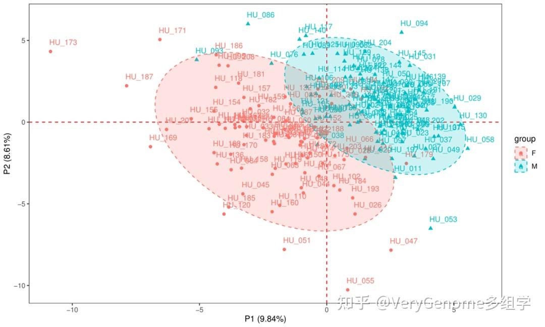 【鼠小弟】PLS-DA - 知乎