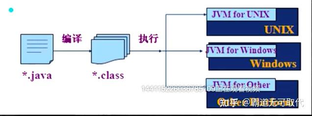 java常识 - 知乎