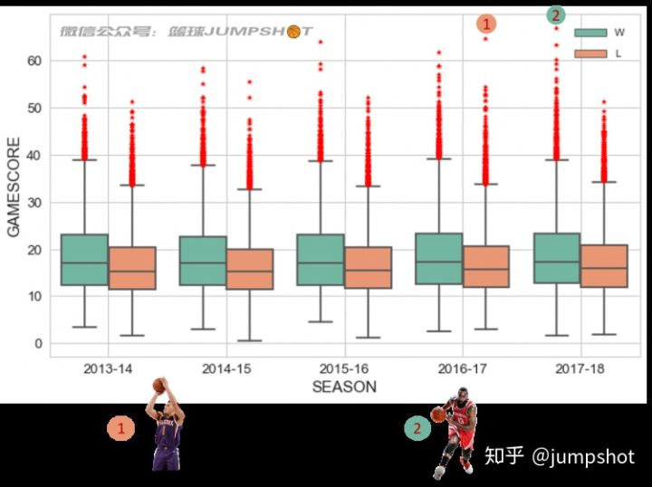 十个Kaggle项目带你入门数据分析 - 知乎