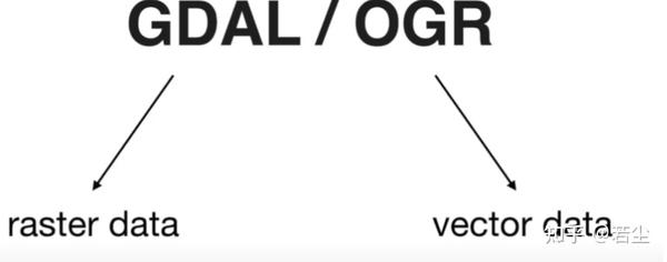 GDAL学习笔记（一）--GDAL简介 - 知乎