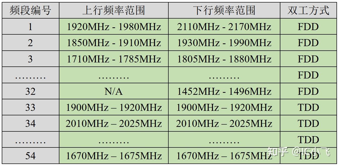 LTE学习(1)-PSS&SSS检测(一) - 知乎
