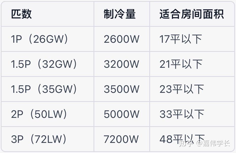 格力云锦智能空调：掌控舒适生活，让家智慧优雅 - 知乎