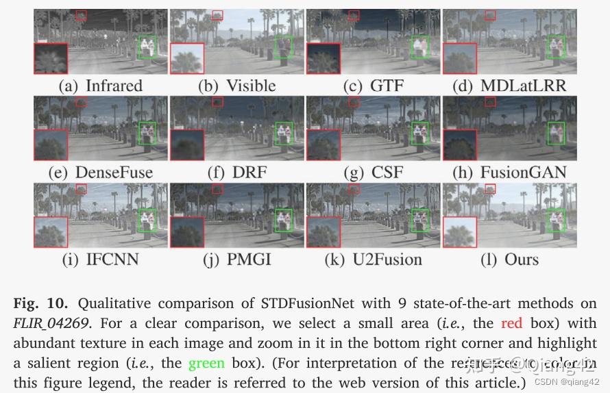 图像融合论文PIAFusion: A progressive infrared and visible image fusion network based on illumination ...