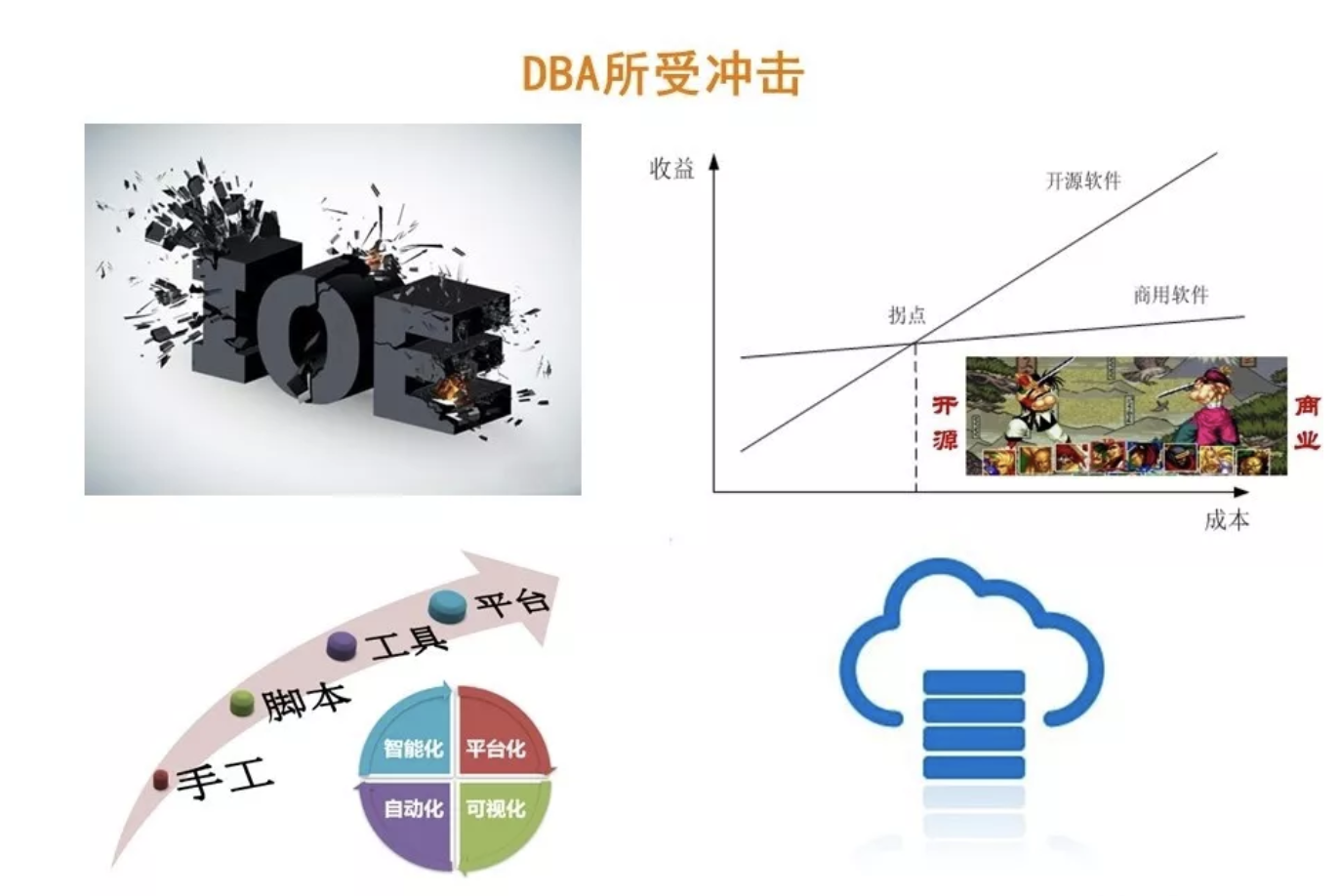 DBA职业发展之路：去“IOE”等挑战之下，DBA将何去何从？ - 知乎