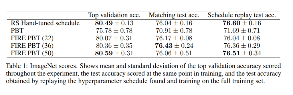 DeepMind的FIRE PBT自动超参数调整，更快的模型训练和更好的最终性能 - 知乎