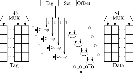 Cache Size vs Cache Set-Associativity - 知乎