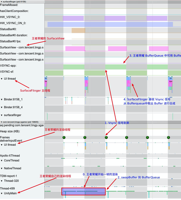 Android Systrace 基础知识(9)-MainThread 和 RenderThread - 知乎