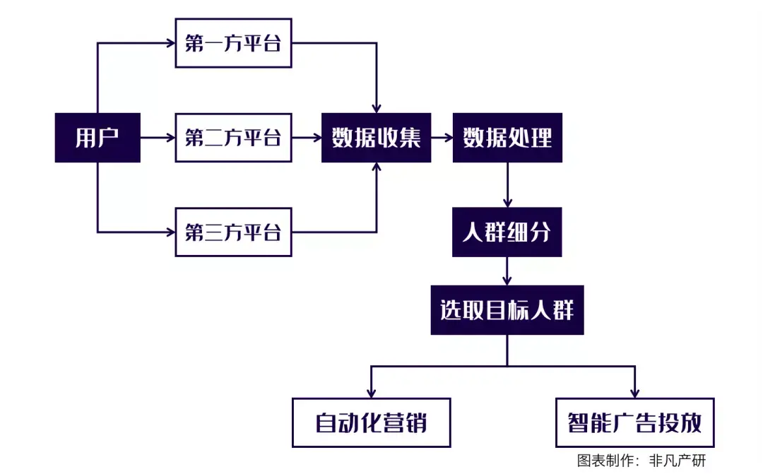 爱点击旗下畅鲟&爱信来产品入选非凡产研《中国特色私域SCRM生态图谱V1.0》 - 知乎