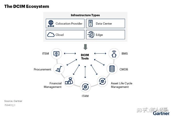 关于DCIM，你关心的问题之答案 - 知乎