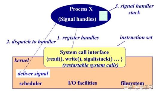 进程间通信（IPC） - 知乎