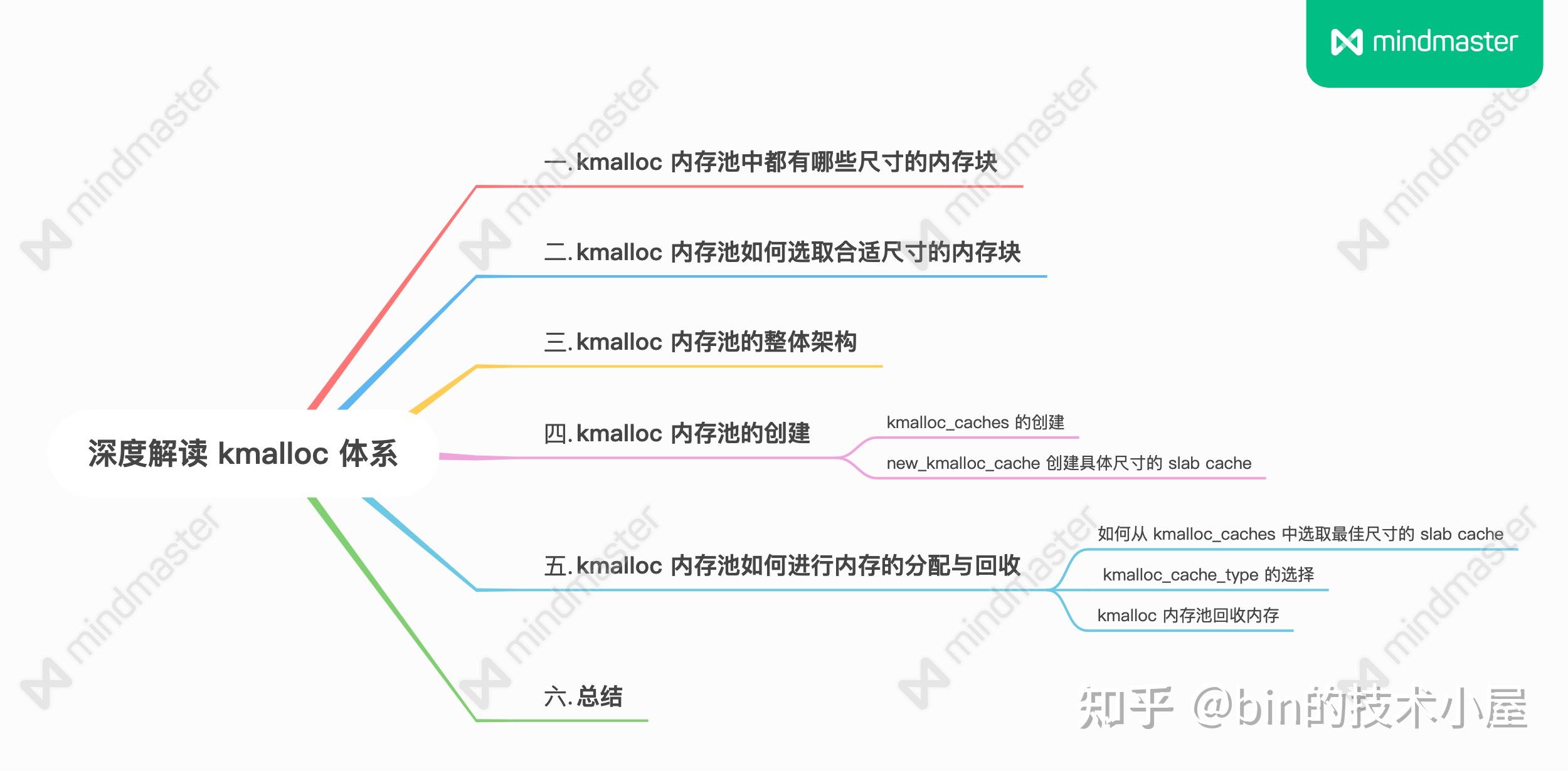 深度解读 Linux 内核级通用内存池 —— kmalloc 体系 - 知乎
