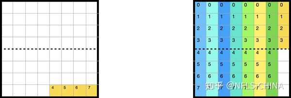 CSAPP - Cache Lab的更(最)优秀的解法 - 知乎