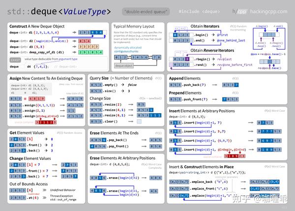 【C++每日知识点】queue vs deque - 知乎