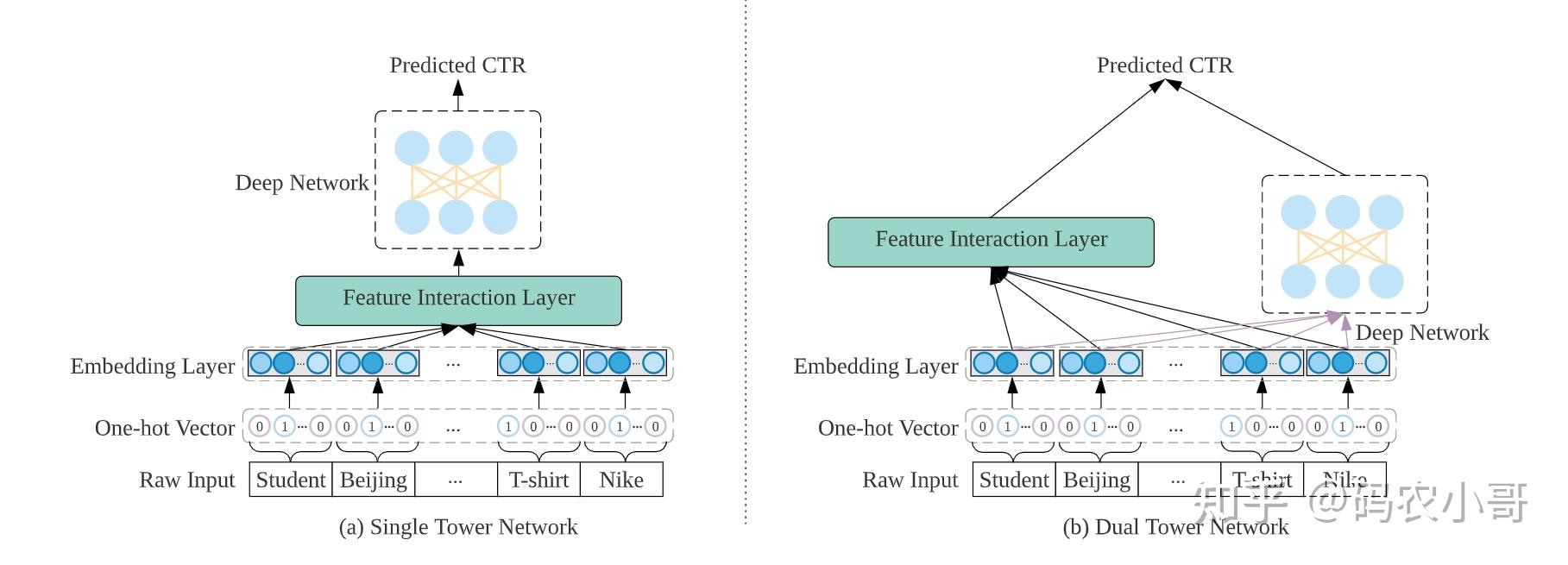 2021年点击率预估的深度模型综述 - 知乎