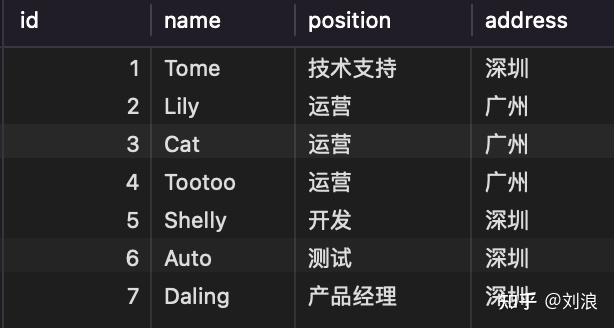 mysql的四种连接方式 - 知乎