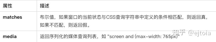 window.matchMedia 的应用与封装 - 知乎
