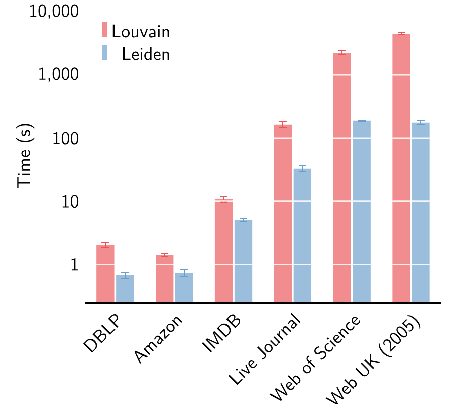 万物皆网络，万字长文详解社区发现算法Leiden - 知乎