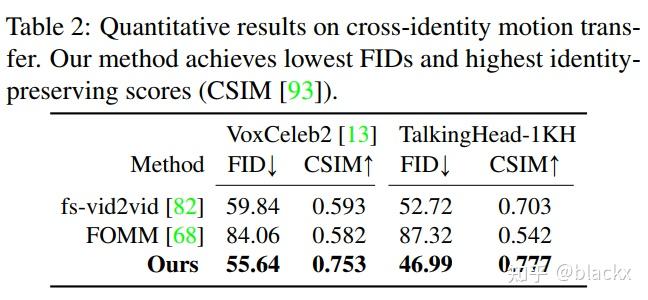 SadTalker 扫盲篇二：face-vid2vid - 知乎