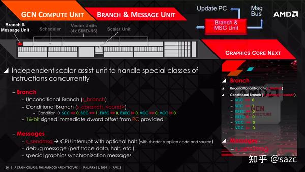 AMD GCN架构概览 - 知乎