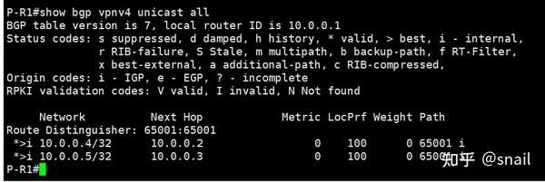 Cisco bgp 实验 as-override vs allow-as-in - 知乎