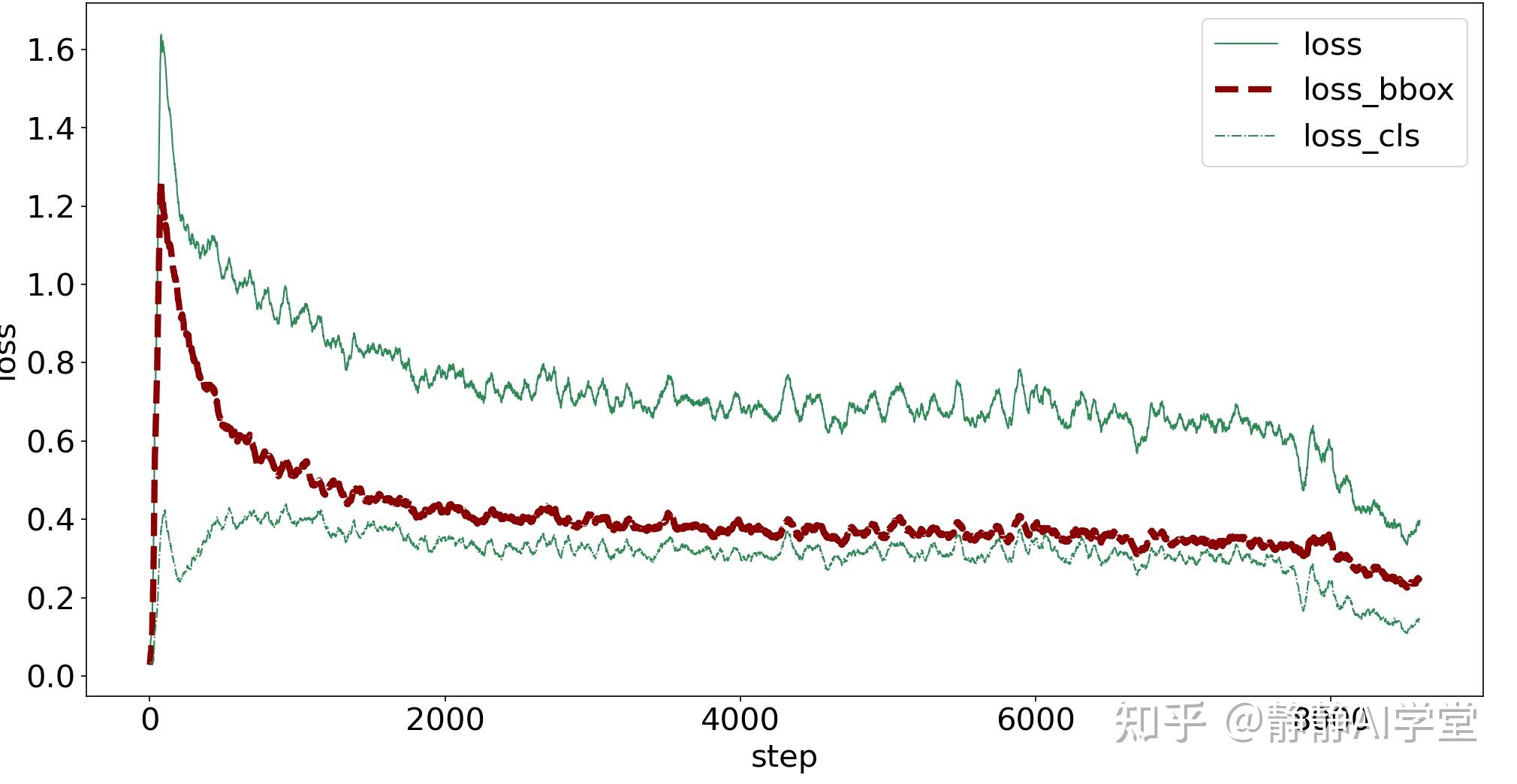 RTMPose关键点检测实战——笔记3 - 知乎