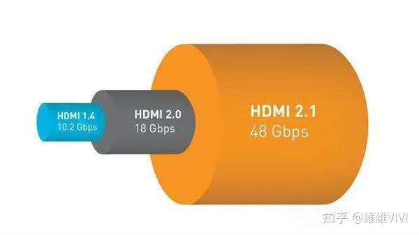 秒懂HDMI 2.1和DP1.4区别：HDMI 2.0真落后了华光昱能一体化光纤线 - 知乎