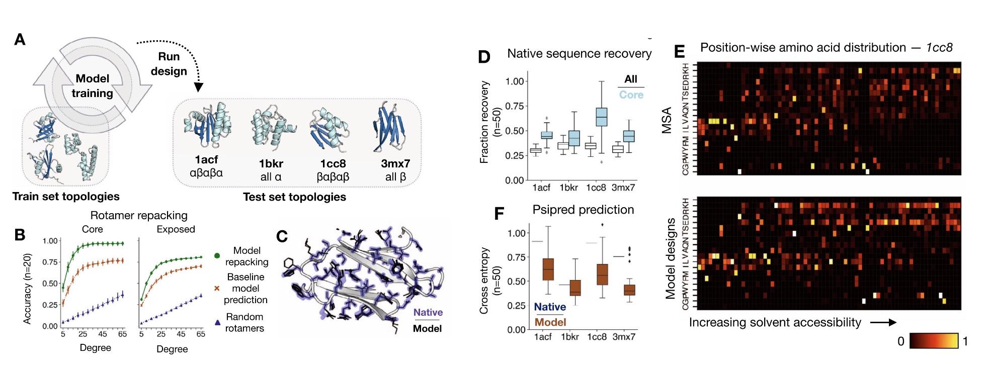 深度势能：AI版Rosetta Packer已来 - 知乎