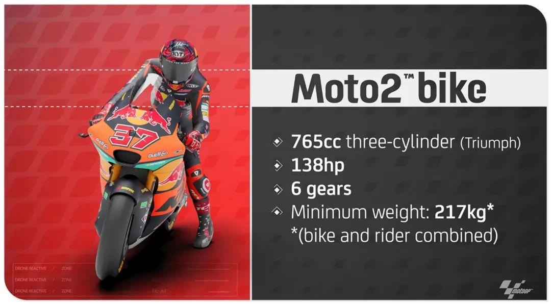 知识普及：关于MotoGP赛事三种排量 - 知乎