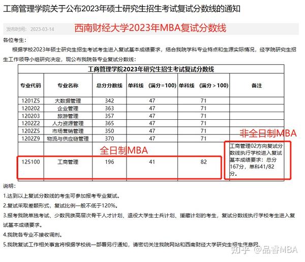 荞粪孕痊聘啃2023增MBA/MPA/MEM/MPAcc/EMBA/MAud岭迹蒜雅商 - 知乎