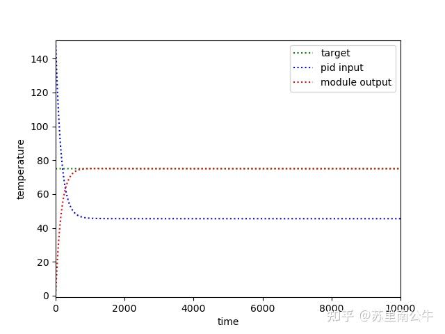 [PID 2] 浅度剖析 PID 算法 - 知乎