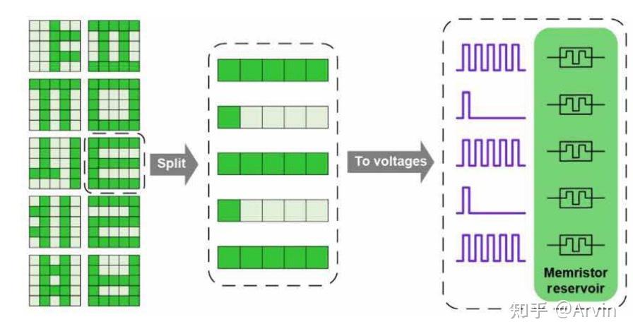 忆阻器神经形态计算 - 知乎