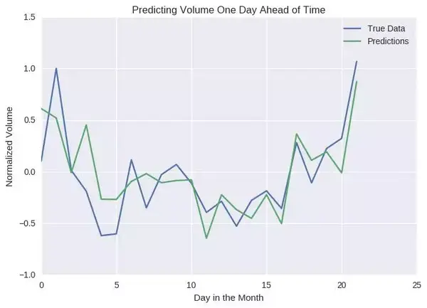 最全 LSTM 模型在量化交易中的应用汇总（代码+论文） - 知乎