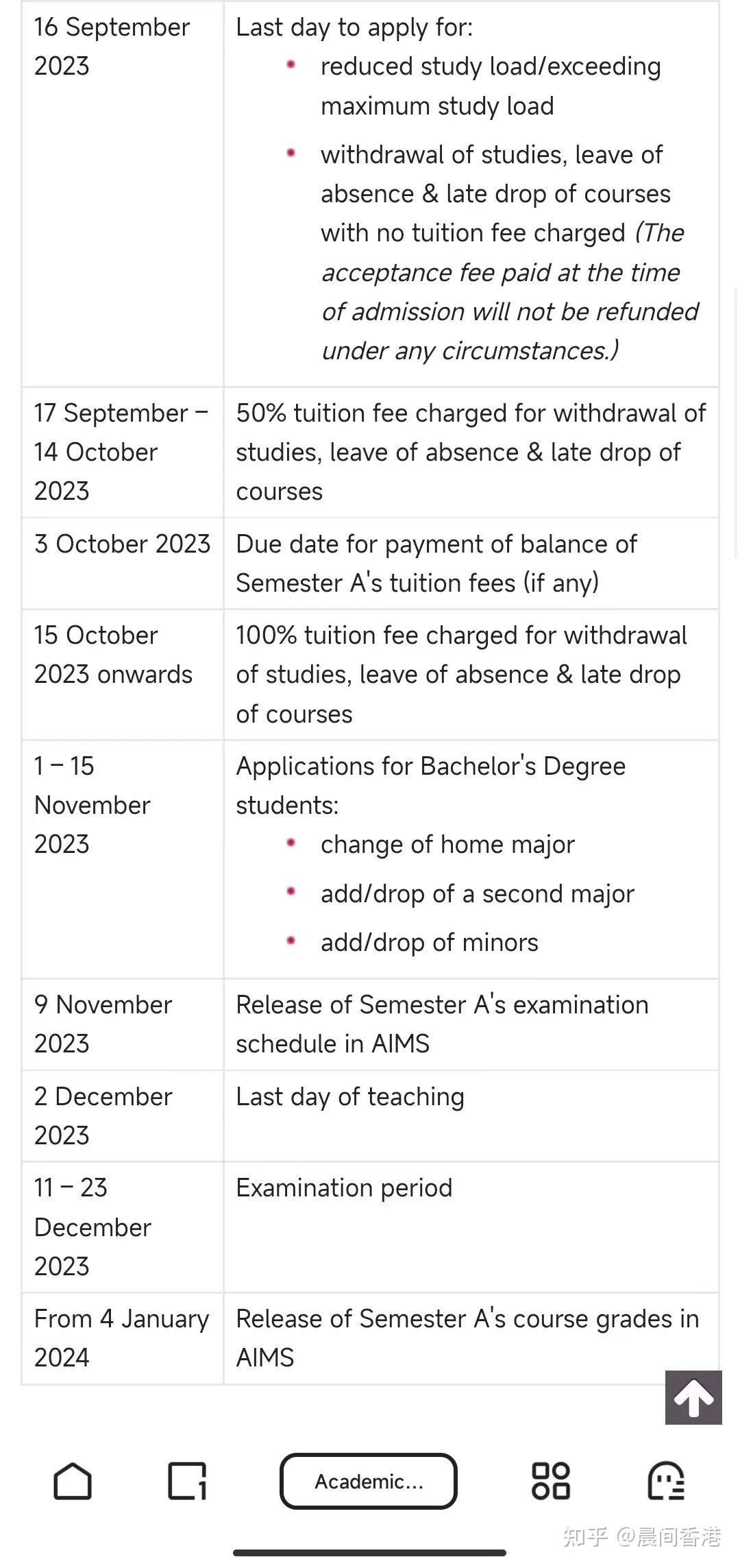 23fall香港城市大学开学前时间线+迎新周+注册流程+缴学费 - 知乎
